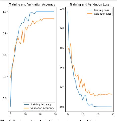 Figure 1 From Deep Learning Based Leaf Disease Detection Using Convolutional Neural Network
