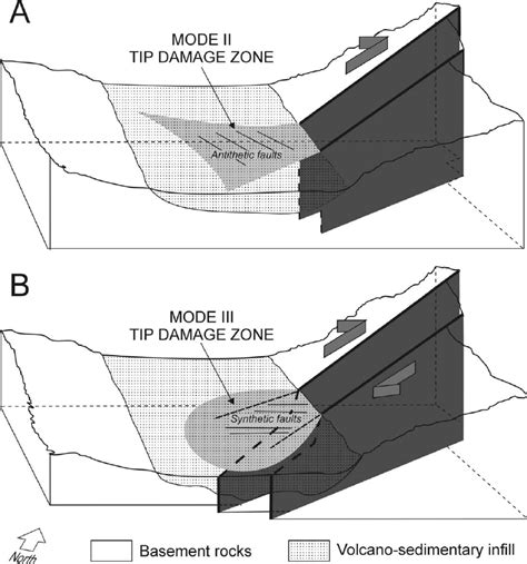 Models Of Explanation Of The Difference Of Offset Amount Between The Download Scientific Models Of Explanation Of The Difference Of Offset Amount Between The Download Scientific