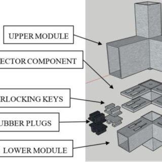 Exploded View Of Proposed Connection Download Scientific Diagram