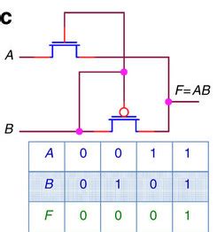 Circuit Design NAND Gate With One PMOS And One NMOS Electrical Engineering Stack Exchange