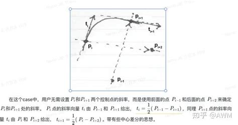 spline curves 知乎