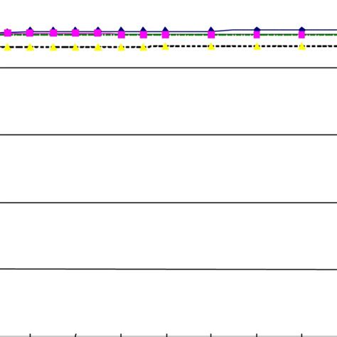mean average precision of fuzzy set operators with different α