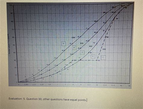 Solved In The Table Below The Values Found As A Result Of Chegg