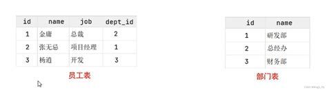 前言mysql基础篇——数据库大致框架数据库基础框架 Csdn博客