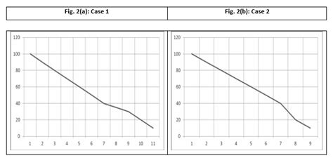 inventory control systems continuous review system operations management