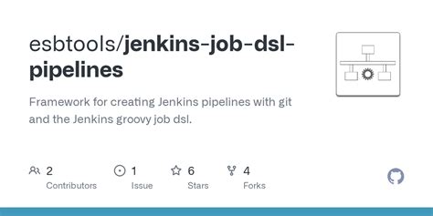 Github Esbtoolsjenkins Job Dsl Pipelines Framework For Creating
