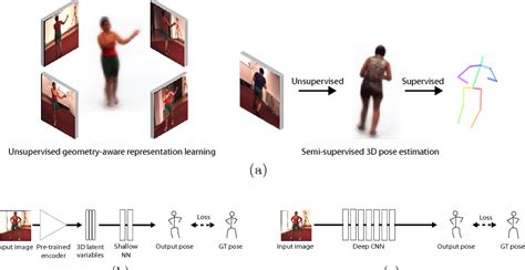 Face And Body Paper Oral In Cvpr 2019 Qiang Zhang