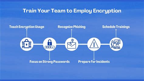 Methods For Data Encryption Expert Allies