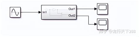 MATLAB的Simulink子系统模块 知乎