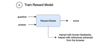 Two Minutes Nlp — The Openai Webgpt Model That Answers Questions