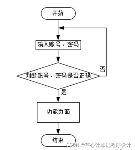 计算机毕业设计ssm基于ssm框架的景区论坛攻略网站设计与实现13zrm9（附源码）新手必备 框架的旅游攻略平台 csdn博客