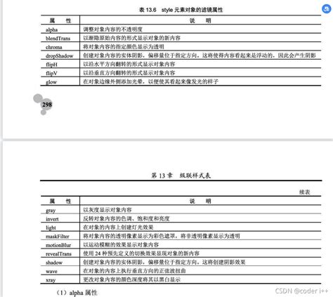 Javascript从入门到精通第二版 核心知识总结java Script从入门到精通第二版 Csdn博客