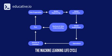 why devs should prioritize machine learning and system design