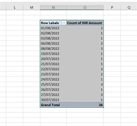 How To Move A Pivot Table In Excel SpreadCheaters