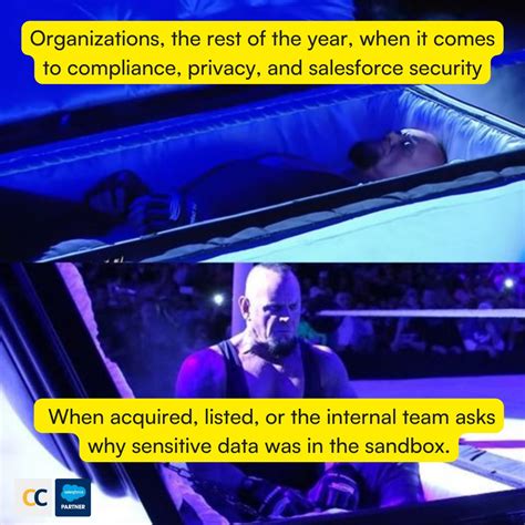 Cloud Compliance On Linkedin Salesforce Data Security And Privacy Made Simple Cloud Compliance