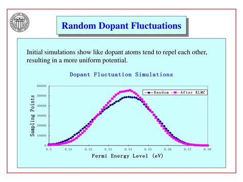 Ppt Kinetic Lattice Monte Carlo Simulations Of Dopant Diffusion