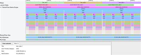 Part 12 Profiling And Scaling Single Gpu Transformer Models — Uva Dl Notebooks V12 Documentation