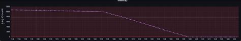 Scaling Kafka By Parallel Processing