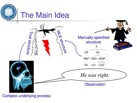ppt inducing structure for perception powerpoint presentation free