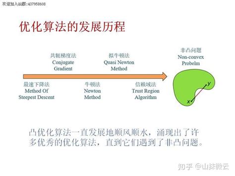 寻优速度超粒子群 Pso 、遗传算法 Ga 的在线优化算法——天牛须搜索优化算法 Bas 的介绍 知乎