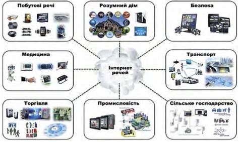 Технології колективного інтелекту Поняття про штучний інтелект Smart технології