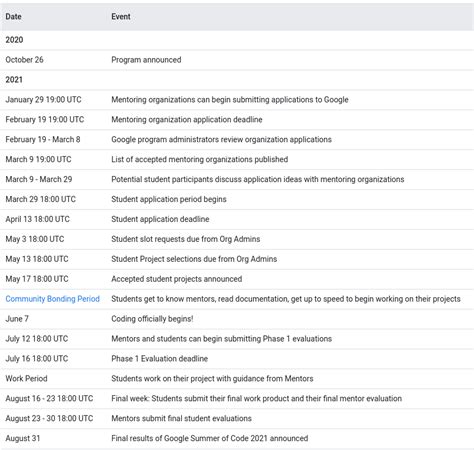 Guide To Opensource And Gsoc 🚀 Open Source Contributions And Gsoc By Shashwat Delta Force