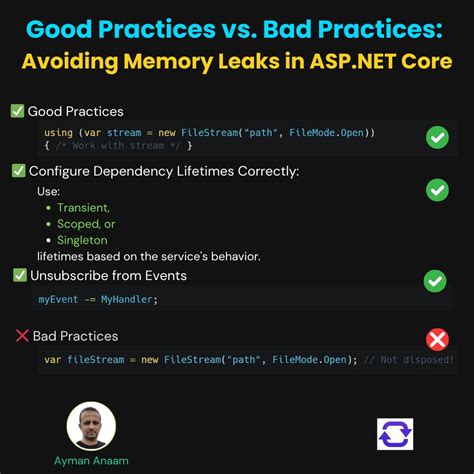 Ayman Anaam On Linkedin Aspnetcore Cleancode Memorymanagement Dotnet