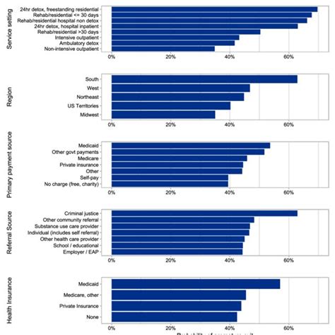 Partial Dependence Plots Of Most Influential Variables Download Scientific Diagram