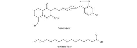 Structural Formulae Of Paliperidone And Palmitate Ester Download Scientific Diagram