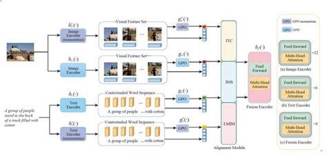 General Architecture Of The Pr [image] Eurekalert Science News Releases