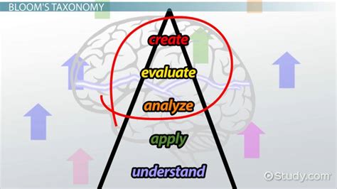 How To Write A Lesson Plan Objective Lesson