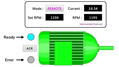 How To Control VFD With PLC Using Ladder Logic InstrumentationTools