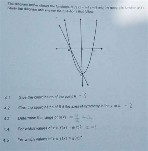 solved the diagram below shows the functions of f x 4x 8 and the