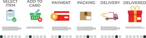 Shopping Process 6 Steps Of Shopping Chronology Of Receiving Goods In Online Stores Vector