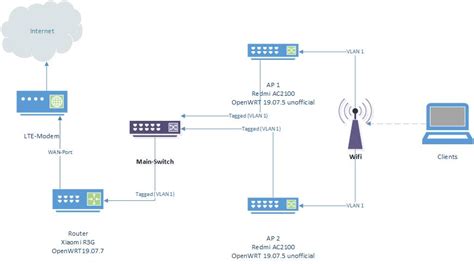 Solved Unstable Amazon Music Narrow Down The Problem Installing And Using OpenWrt