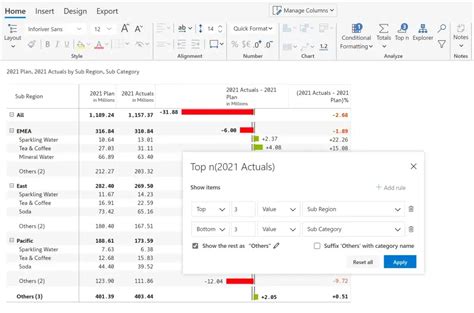 Hierarchical Variance Analysis In Power Bi Inforiver