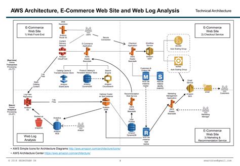 Aws Architecture E Commerce Pdf
