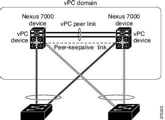 VPC Configuration