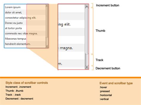 Customize Scrollbar Via Css Java And Fx