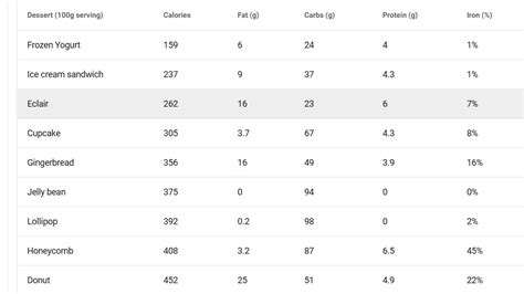 Vuetify框架的使用 学习笔记 爱测 测试人社区