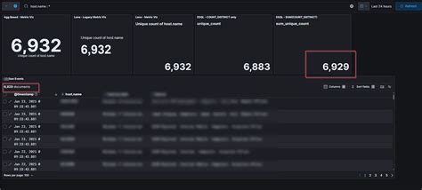 Visualizations Unique Count Is Inaccurate Kibana Discuss The