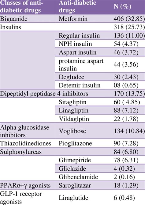 Classification Of Drugs Classifications Types Of Classifications Ponasa