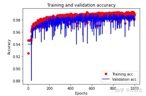 基于tensorflow bert的中文情感分析 知乎