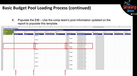Workday® Inbound Eib Integrations