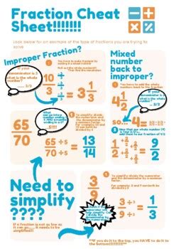 Fraction Cheat Sheet By The Fifth Grade Upgrade TPT