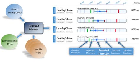 Data Mining Health Insurance Quotes