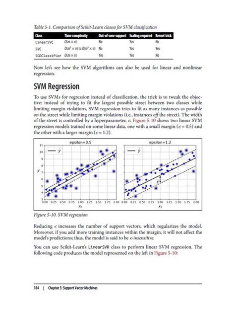 Hands On Machine Learning With Scikit Learn Keras And Tensorflow