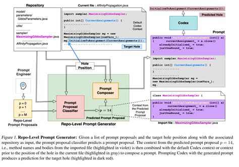 GitHub Ccccj Papers Of Codegen Some Paper About Code Generation