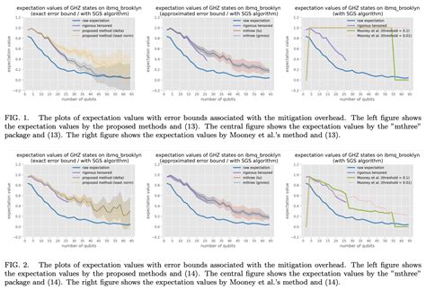 An Efficient Quantum Readout Error Mitigation For Sparse Measurement Outcomes Of Near Term