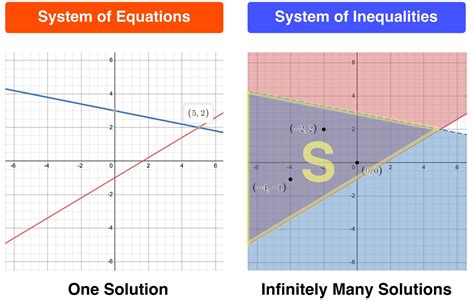 Graphing Systems Of Inequalities In 3 Easy Steps — Mashup Math